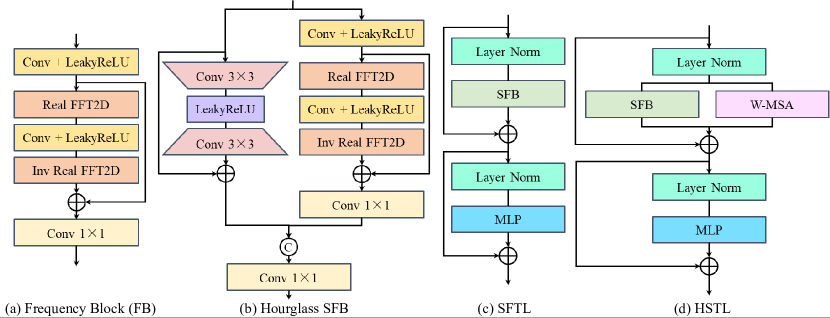 Super-Resolution Study | VerのBlog